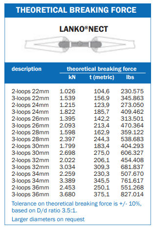 Lankonect - a quicker and safer synthetic fibre rope connection during ...